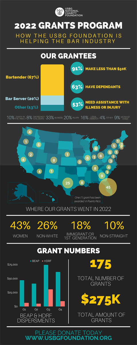USBG Foundation 2022 Impact | United States Bartenders' Guild